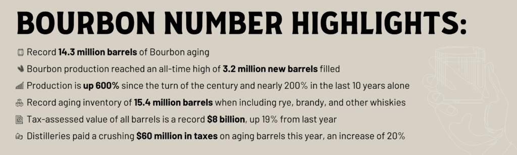 The Bourbon State: Challenges Mount Amid Record Production & Landmark ...